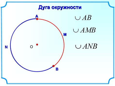 Центральные и вписанные углы презентация онлайн