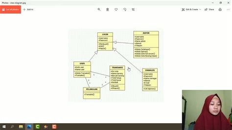 Class Diagram Kasir Youtube