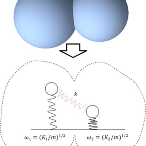 Eigenvalue Problem Of The Laplace Operator ψ Q 2 ψ 0 With Dirichlet Download Scientific