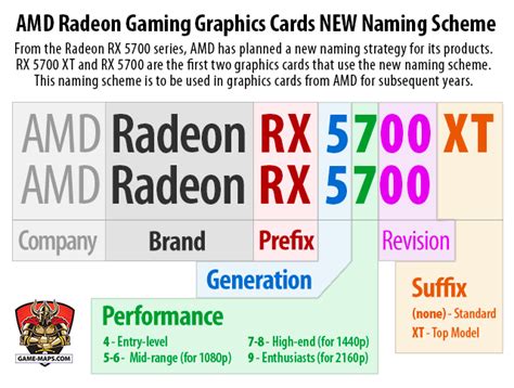 Pc Gpu Guide Graphics Cards For Gaming Game