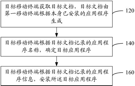 Synchronization Method Of Application Program And Mobile Terminal Eureka Patsnap