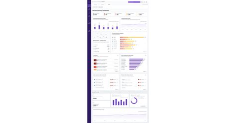 Legit Security Enhances Secrets Detection And Prevention With A Single