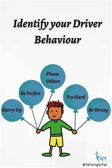 Transactional Analysis Identify Your Driver Behaviour Transactional Analysis Therapy