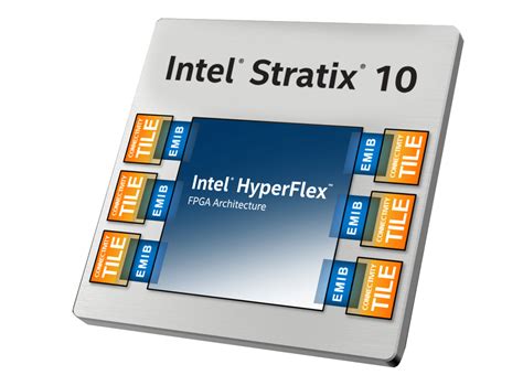 Integrating Fpga Comparison Of Chiplets Vs Efpga