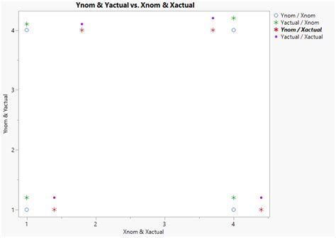 Multiple X And Y Data Sets Plotted As Pairs Without Having To Stack