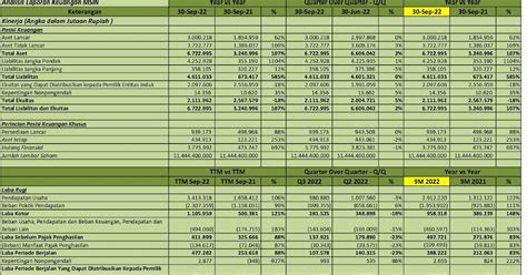 Idx Investor Msin Q3 2022 Pt Mnc Digital Entertainment Tbk