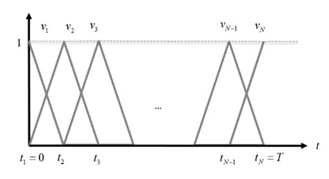 finite element basis functions in the form of hat function download