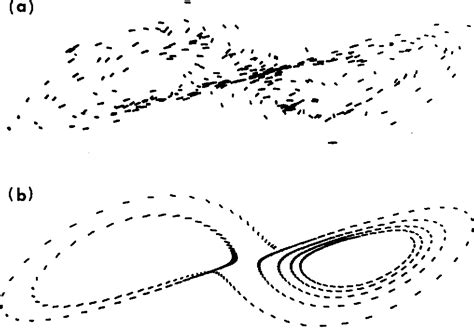 Figure 3 From Determining Lyapunov Exponents From A Time Series