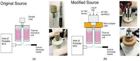 Diagrams And Photos Of The Original Unmodified And Modified Apci Download Scientific Diagram