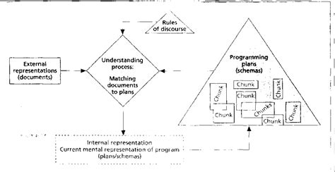 Program Comprehension Semantic Scholar