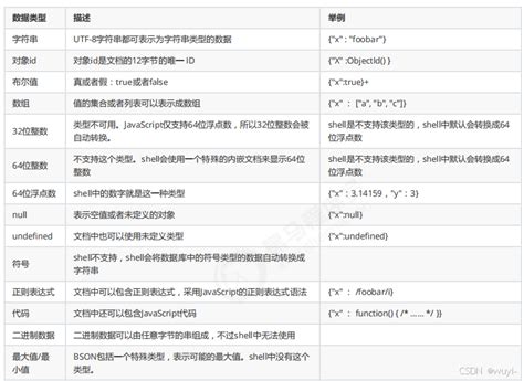 Mongodb基础学习mongodbcsdn Csdn博客 Mongodb基础学习mongodbcsdn Csdn博客