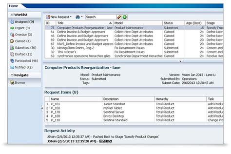 Oracle Data Relationship Governance Oracle