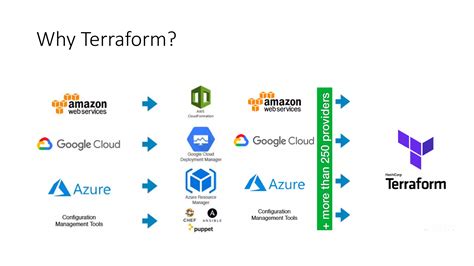 Infrastructure As Code Pdf