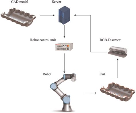 Kontroller Robot Peranan Kontroller Dalam Pengendalian Gerakan Dan