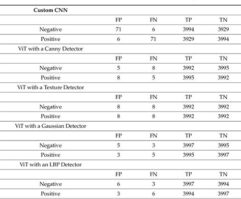 Table 1 From Improving The Concrete Crack Detection Process Via A Hybrid Visual Transformer