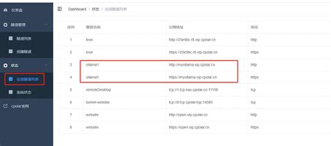 如何使用ollama Openwebui搭建本地大语言模型结合内网穿透远程智能ai聊天 哔哩哔哩