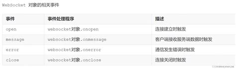 Websocket原理介绍 使用 相应方法等 Csdn博客