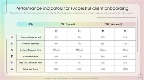 Top 10 Customer Journey Onboarding Powerpoint Presentation Templates In 2025 Top 10 Customer Journey Onboarding Powerpoint Presentation Templates In 2025