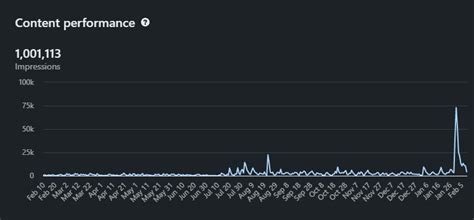 Stephanie G Linkedin‘de Omg I Did It 1 Million Views I Set Out A Goal For Myself Back In