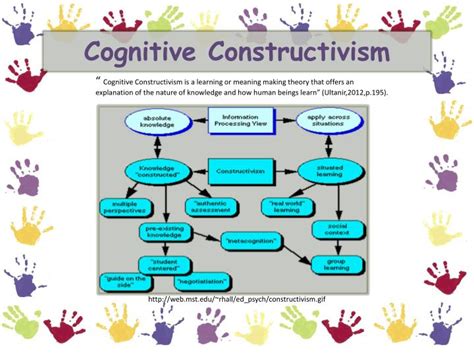 Ppt Piagets Developmental Stages And Constructivist Theory Powerpoint