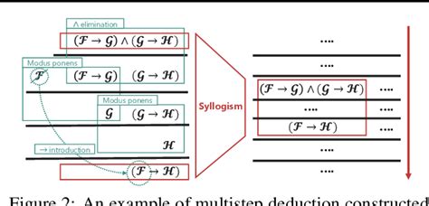 Figure 2 From Learning Deductive Reasoning From Synthetic Corpus Based On Formal Logic