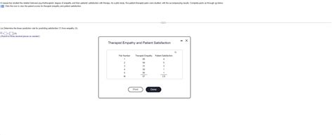 Linear Prediction Rule