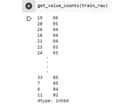 Practical Guide To Transfer Learning In Tensorflow For Multiclass Image