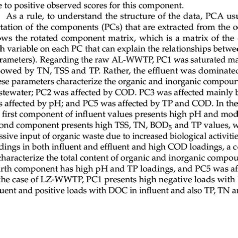 Rotated Component Matrix With Factor Loadings 04 Download Scientific Diagram