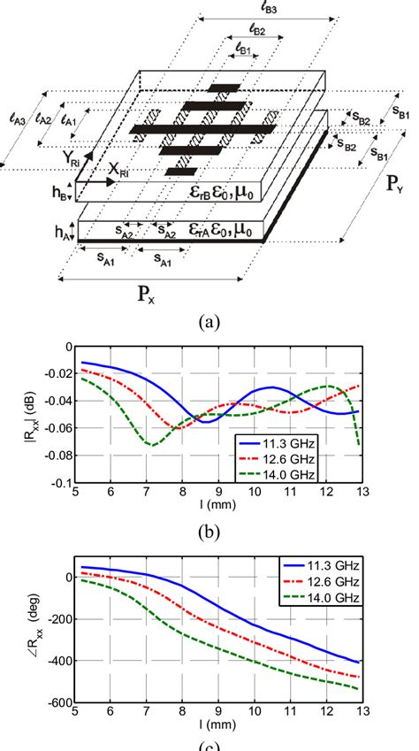 Reflectarray Element Based On Five Parallel Dipoles For Each Download Scientific Diagram