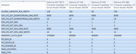 How To Calculate Memory Bandwidth From Device Properties Cuda Programming And Performance