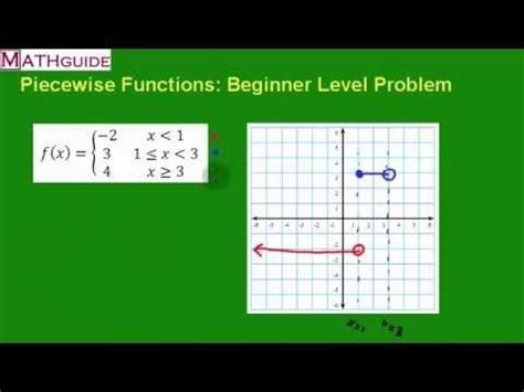 Piecewise Function Grapher Kounathaneal