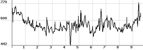 Garmin Gpsmap Cx Review Singletracks Mountain Bike News