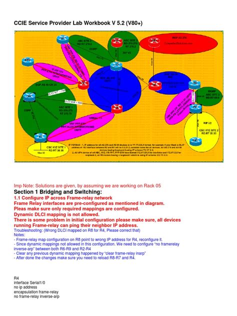 Pdf V 52 Ccie Sp Dokumentips