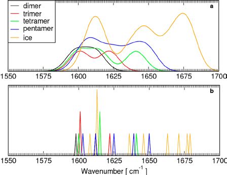 A Gaussian Convolution With Bandwidth Of Cm Of Download Scientific Diagram