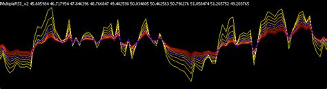 Complex Indicators Made Easy Using Objects Mql5 Articles