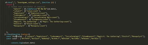 Javascript Unable To Get The Date Value In D3 Stack Overflow