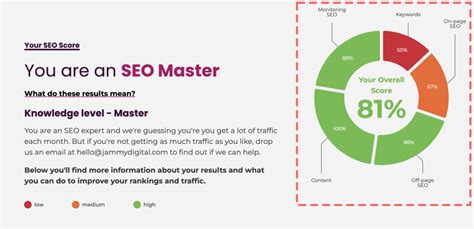 what to include on your quiz results page scoreapp