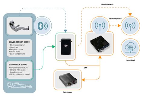 high performance biometric sensors and controllers litespeed ag