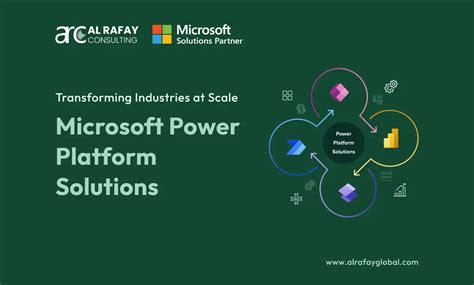 How Power Platform Solutions Are Revolutionizing The Traditional Industry Operations Al Rafay