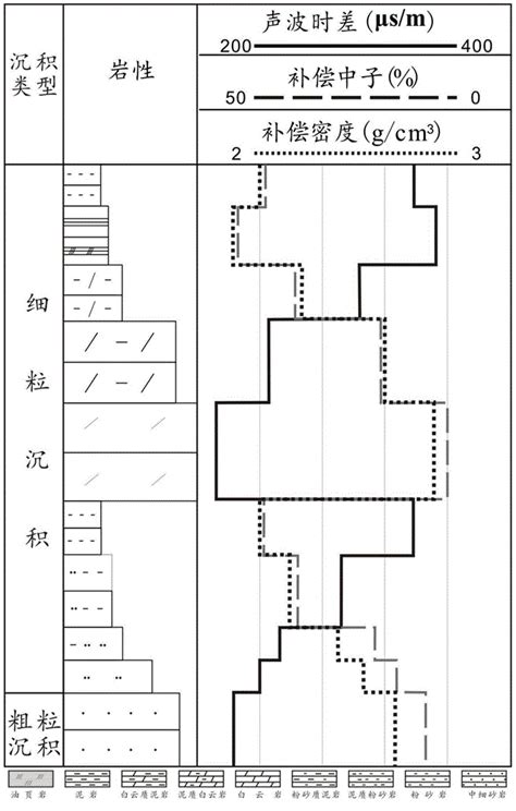 Lithology Identification Method Eureka Patsnap