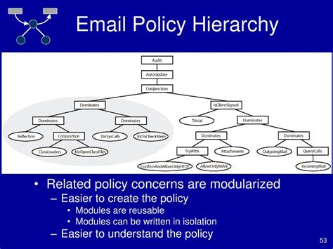 Enforcing Security Policies With Run Time Program Monitors Ppt Download