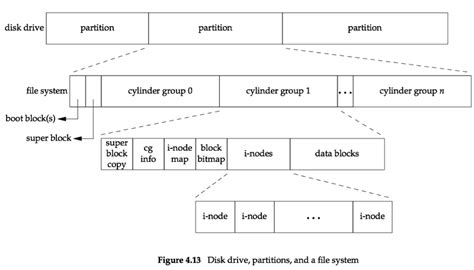 unix高级环境编程（4）files and directories umask、chmod、文件系统组织结构和链接 csdn博客