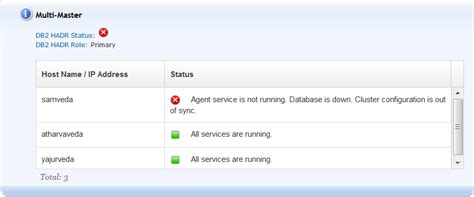 IBM Security Key Lifecycle Manager Version 3 0 1 Fix Packs