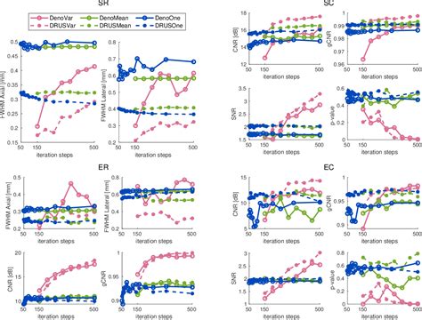 Diffusion Reconstruction Of Ultrasound Images With Informative
