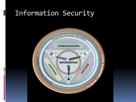 Ppt United States Military Information Security Powerpoint