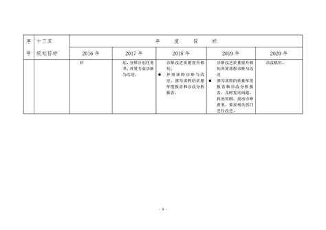1132“十三五”课程建设与发展规划（2016 2020）年度计划