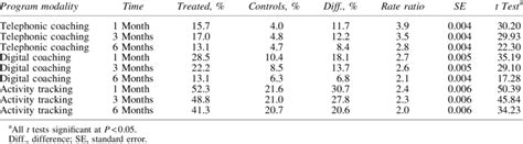 Average Treatment Effect On Treated Download Scientific Diagram