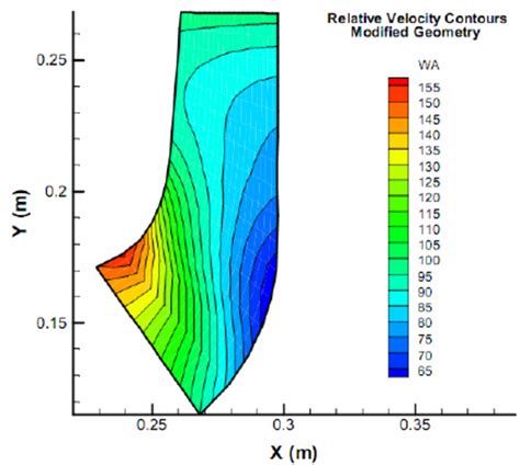 Current And Modified Geometry Of The Meridional Plane Download Scientific Diagram