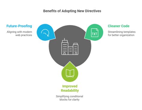 Conditional Rendering In Lwc Gets A Modern Upgrade Blogs Perficient