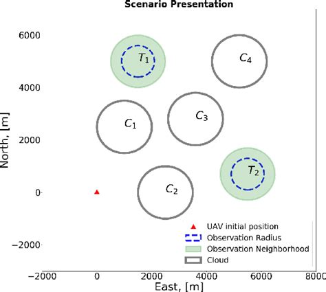 Figure 1 From Fixed Wing Uav Path Planning And Collision Avoidance